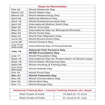 Days to remember | PDF
