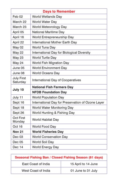 List of important national and international days and dates | DOCX ...