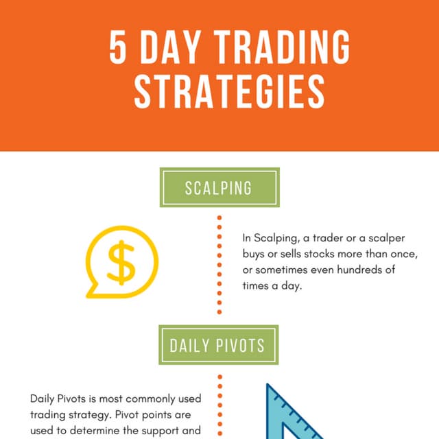 Day Trading Strategies for Beginners | PDF