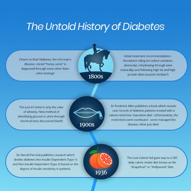 The Untold History of Diabetes