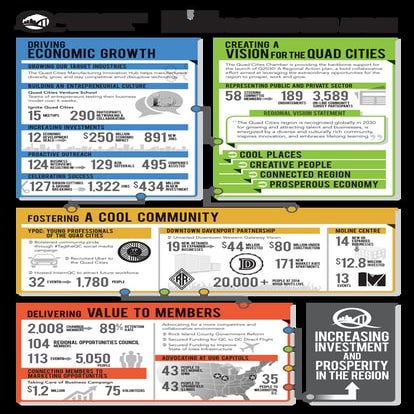 QCC ANNUAL REPORT_2015 | PDF