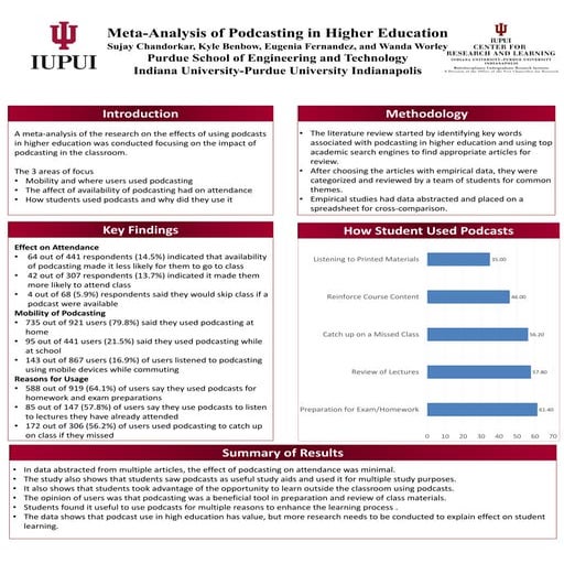 Meta-Analysis of Podcasting in Higher Education | PPTX