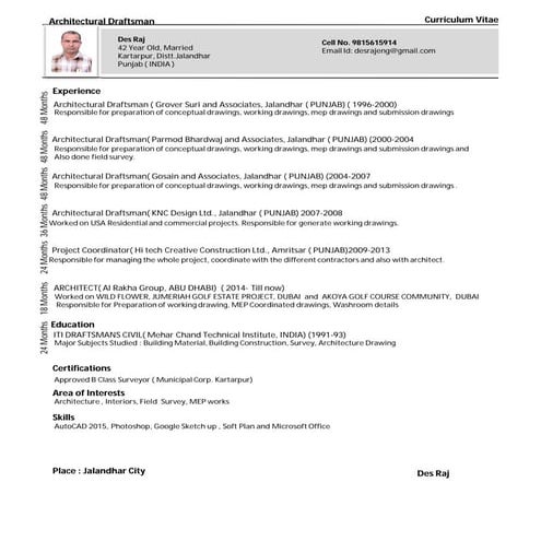 CV Des Raj | PDF