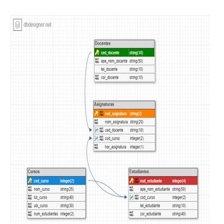 Db 3 bgu c dbdesigner (1) | PDF | Databases | Computer Software and Applications