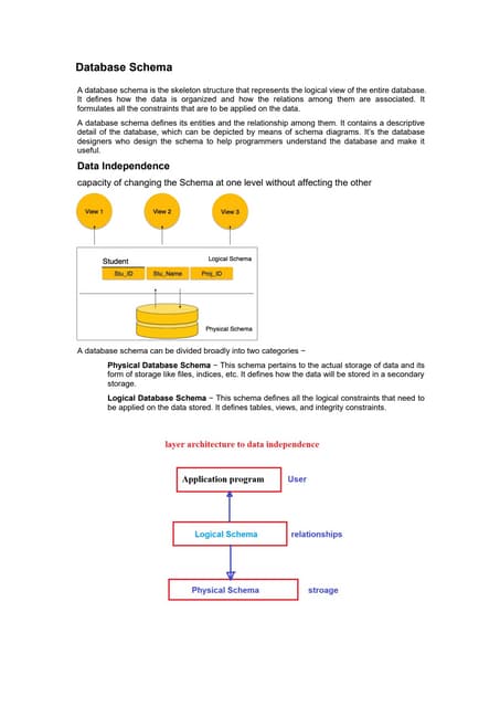 3 Level Architecture | PPTX | Databases | Computer Software and Applications
