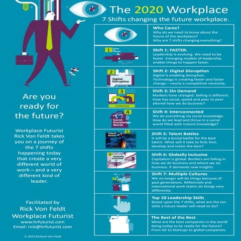 1 page Future of the Workplace Handout 151020 | PDF | Career Planning ...