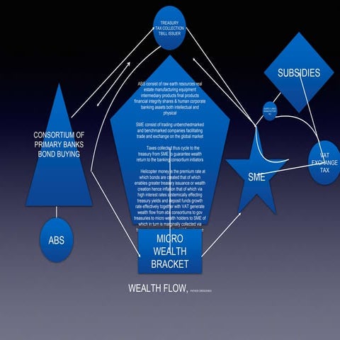 WEALTH FLOW PC | PPT