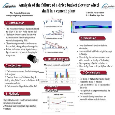 Dissertation poster | PPT