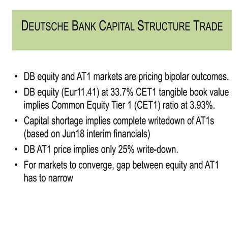 Db capital structure | PPT