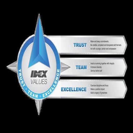 IDEX Values Compass | PPT