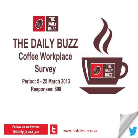 The Daily Buzz Coffee Index | PPTX
