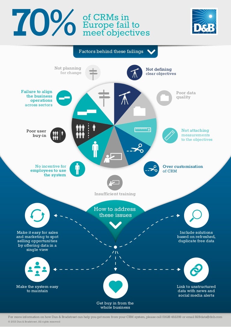 Crm Software Infographic
