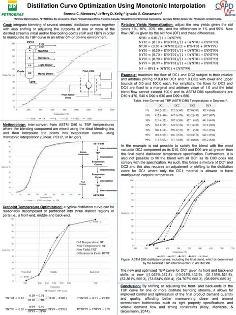 Batch Distillation Employing Cyclic Rectification And Stripping Operations Pdf