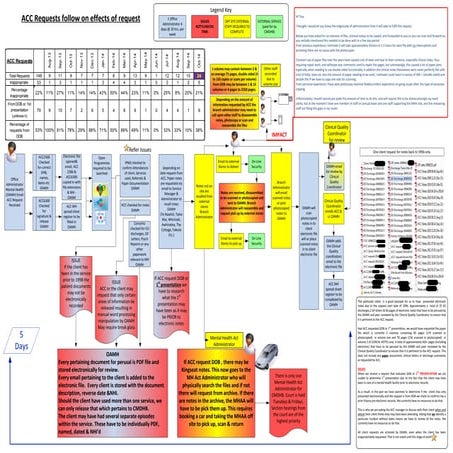 ACC flowchart | PDF