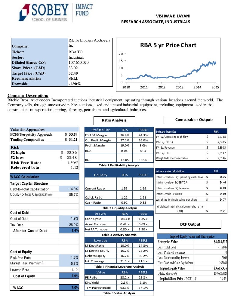 Tear Sheet RBA Tear Sheet RBA