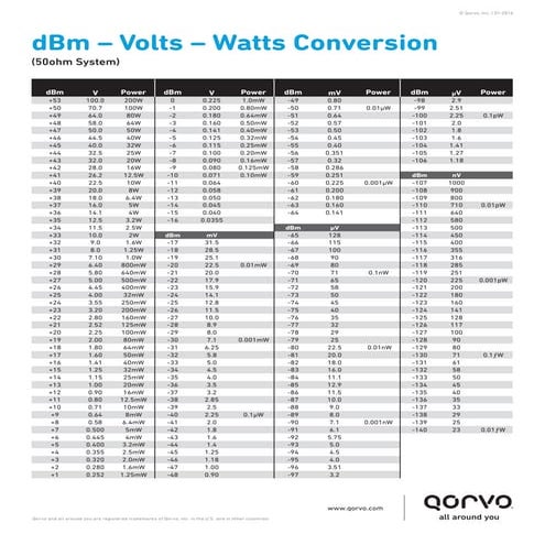dbm-volts-watts-conversion.pdf