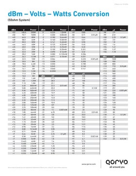 dBm to Watt Conversion Tables | PDF
