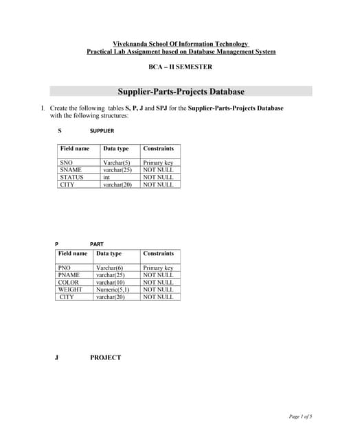 Practical Lab Assignment based on Database Management System BCA – II ... Practical Lab Assignment based on Database Management System BCA – II ...