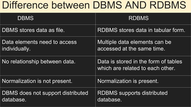 DBMS vs RDBMS | PPTX | Databases | Computer Software and Applications DBMS vs RDBMS | PPTX | Databases | Computer Software and Applications