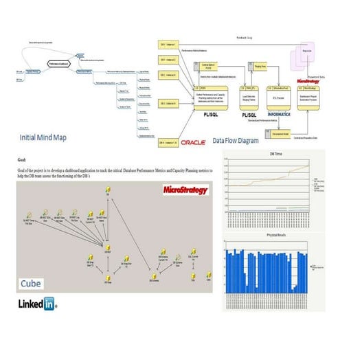 Database Performance Dashboard | PPT
