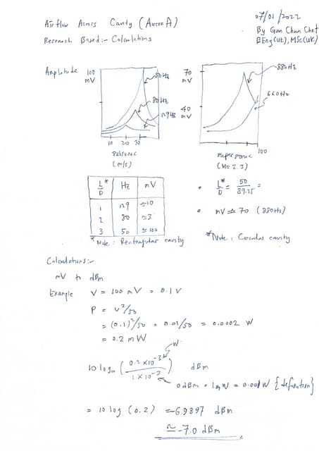 Noise dB to dBA Calculation_Gan Chun Chet.pptx