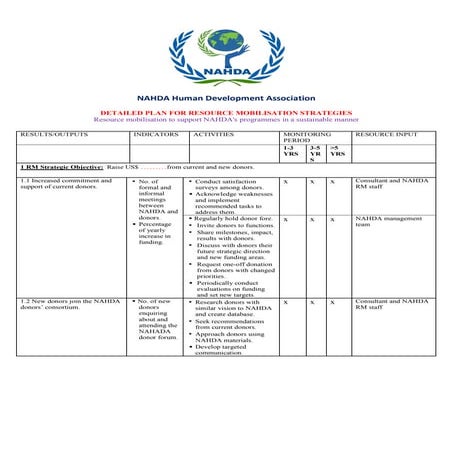 resource-mobilization-plan | PDF