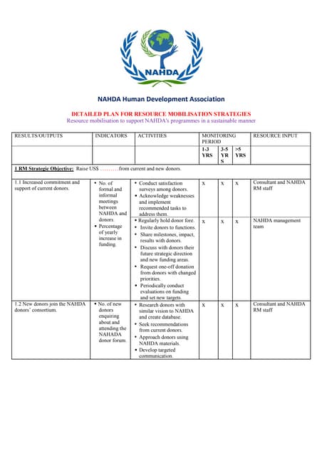 Resource Mobilization Process/strategy | PPT