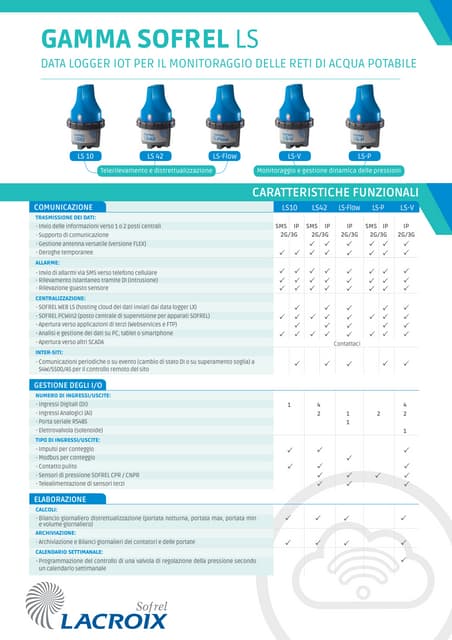 SOFREL LT-Radar | PDF
