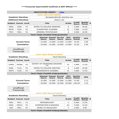Foothill college Unofficial Transcript | PDF