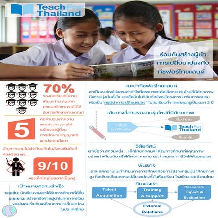 Two-Pager Set 1 fact checked | PDF