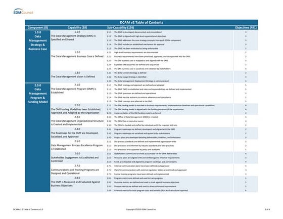 Introduction to DCAM, the Data Management Capability Assessment Model | PPT