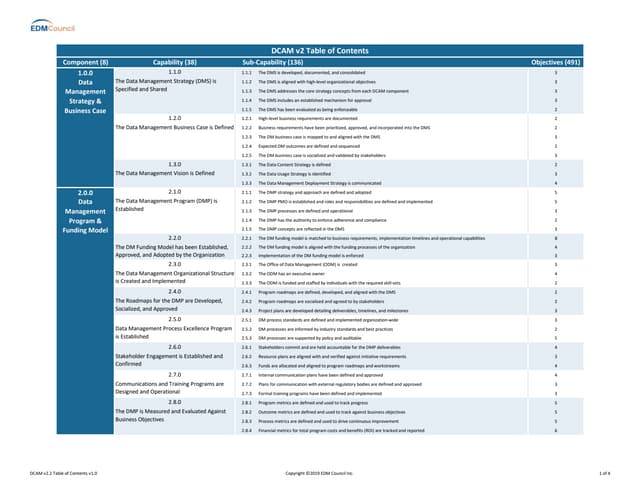 Introduction to DCAM, the Data Management Capability Assessment Model ...