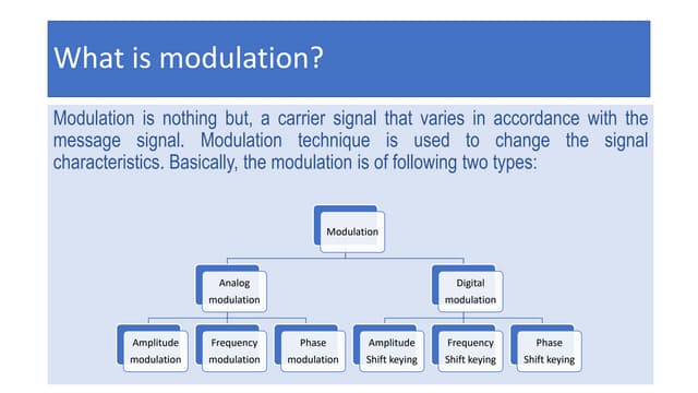 Different Type Of Modulation Schemes Used In Analog Modulation Ppt