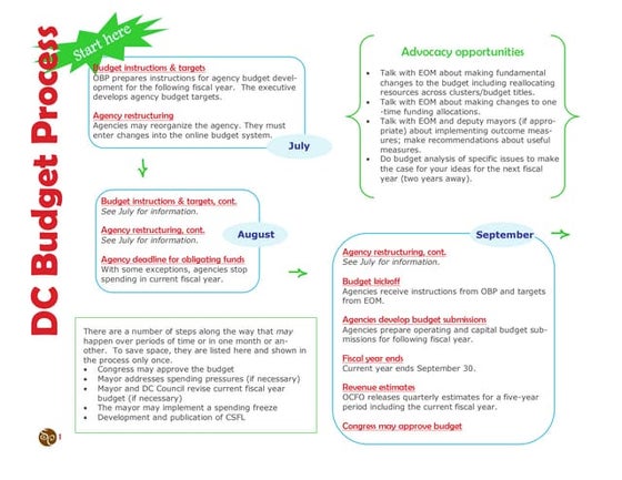 The federal budget | PPT