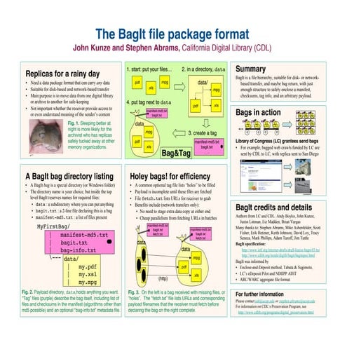 The BagIt file package format | PPT