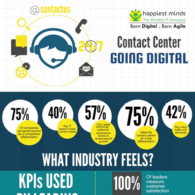 Contact Centre Growing Digital | PDF