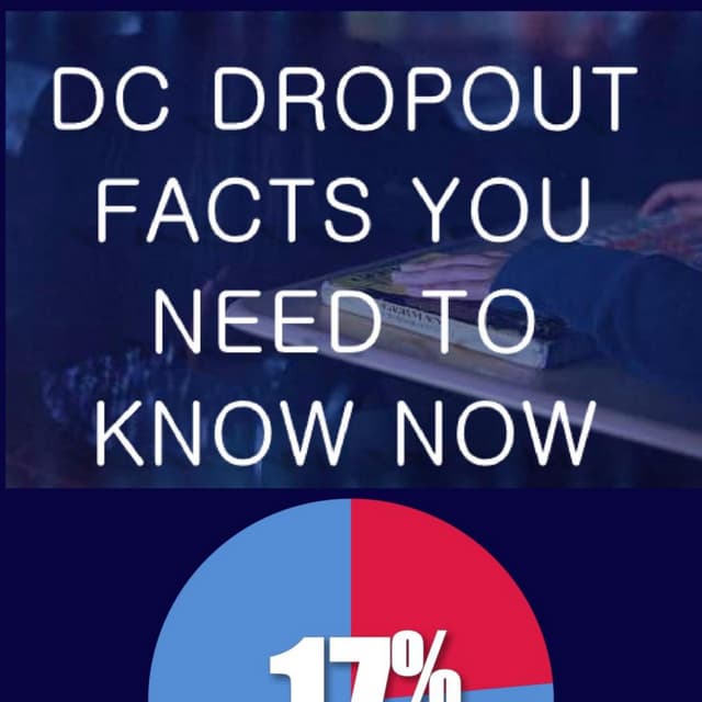 DC DROPOUT FACTS YOU NEED TO KNOW NOW | PDF