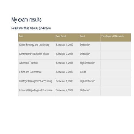 CPA Exam Results | DOCX