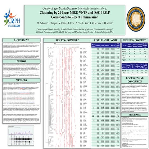 Genotyping of Manila Strains of Mycobacterium tuberculosis: Clustering ...