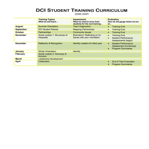 *SAMPLE* Student Training Curriculum | DOC