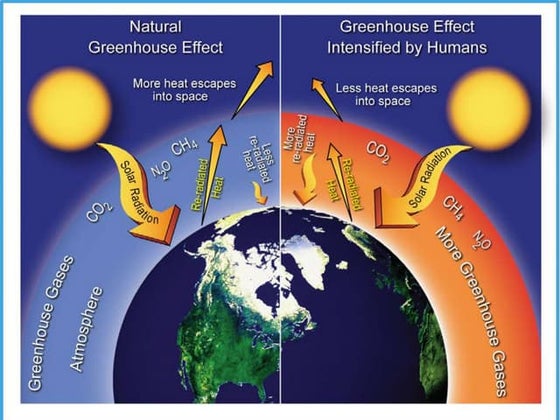 CLIMATE CHANGE power point in science grade 9 | PPT