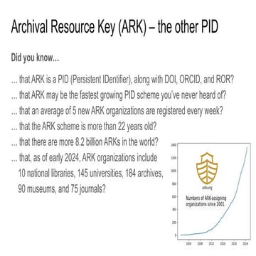 DCMI ARK Tutorial 2024.10.20, slides and notes, 120 mins.pdf
