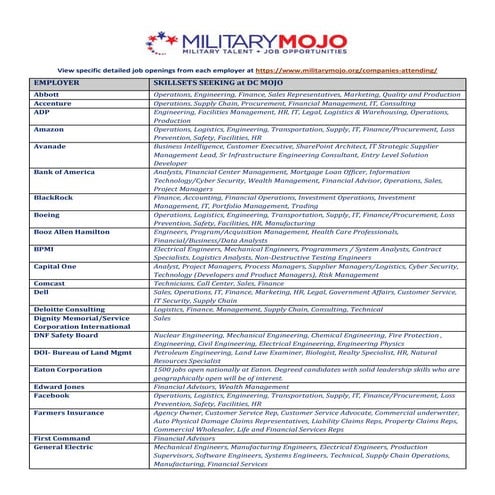 Act career maps (warrant officer) en-us-120 a | PDF