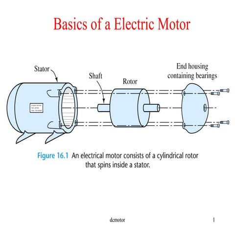 Dcmotor | PPT