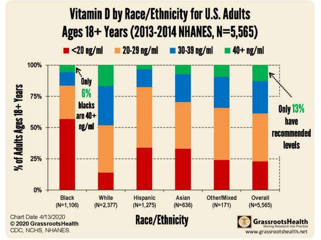 CDC nutrition Infographic | PDF