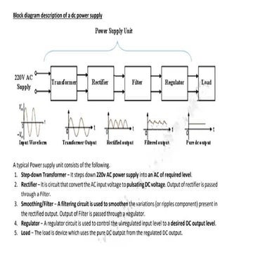 DC power supply .pptx