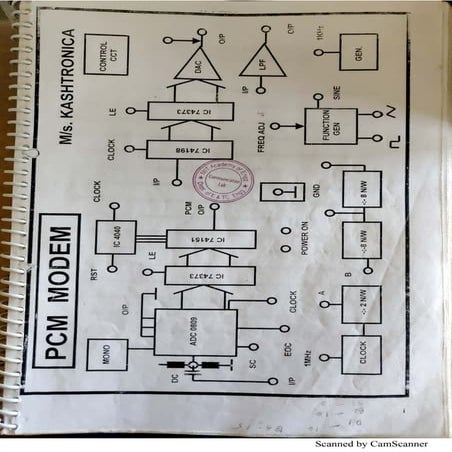 Digital Communication kits | PDF