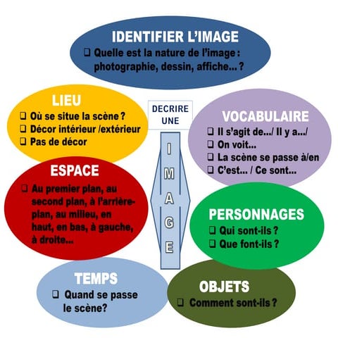 La nominalisation verbale | PDF