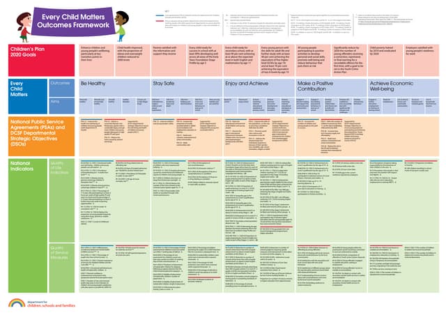 National Minimum Standards Children's Homes England