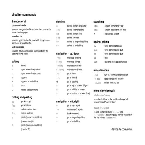 Vi Editor Cheat Sheet | PDF | Technology & Computing